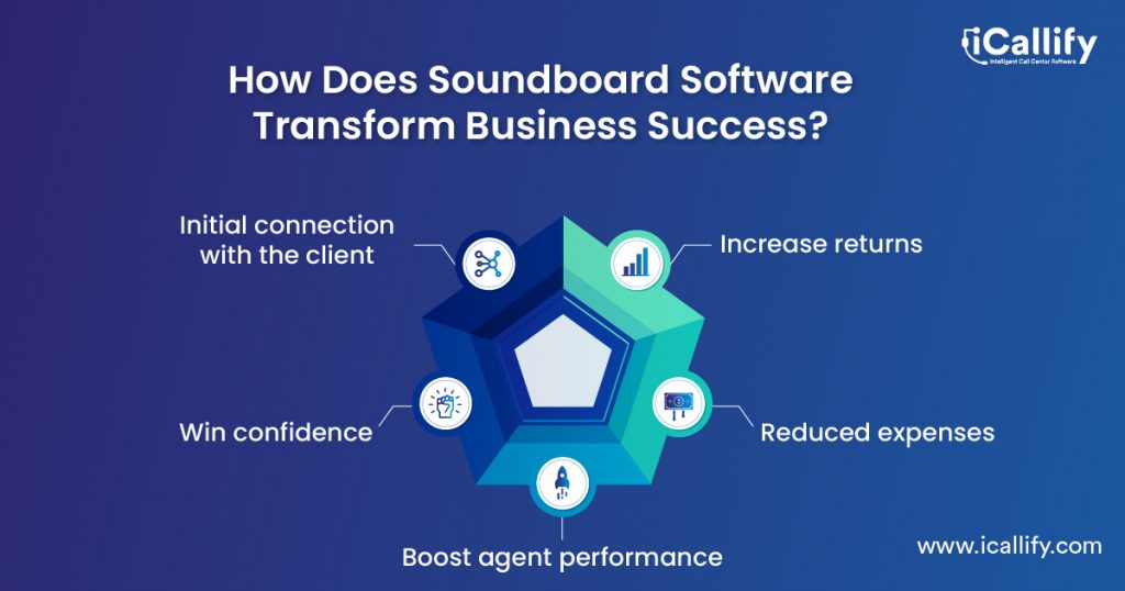 Unlocking Business Success: The Impact of Digital Soundboards