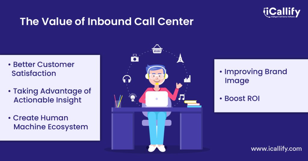 Unlocking the Future of Inbound Call Centers Through Innovation and ...