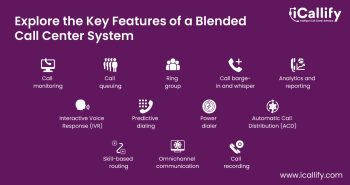 What is blended call center software and why do you need it?